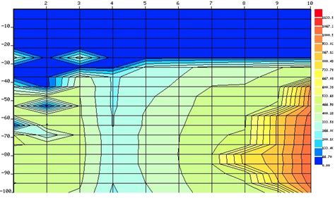 ГЕОРАДАР ЗА ВОДА Проучване за вода