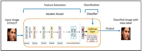 Figure 1 From Real Time Tracking Target System Based On Kernelized