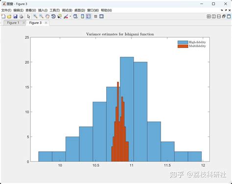 【全局灵敏性】【蒙特卡洛敏感性指数估计和多精度策略】基于方差的全局敏感性分析（matlab代码实现） 知乎