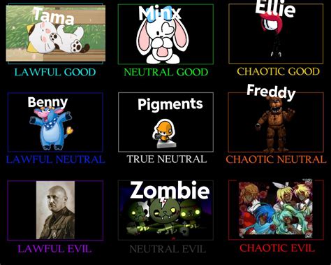 Characters Alignment Chart : r/AlignmentCharts