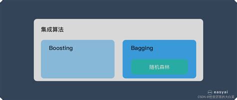 机器学习随机森林 Random forest CSDN博客