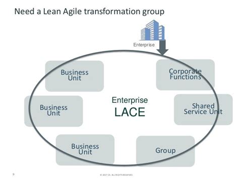 Lean Agile Us 2017 Lace