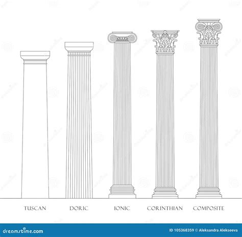 The Five Orders Columns Royalty Free Stock Image