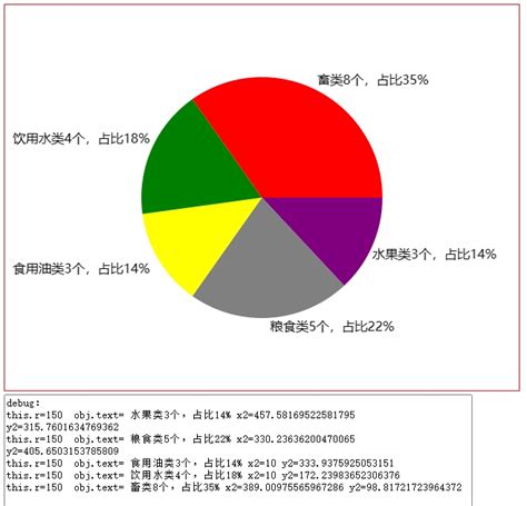 用html5中的 画布（canvas）在“圳品”信息系统网页上绘制显示饼图 网页 饼状图 csdn博客