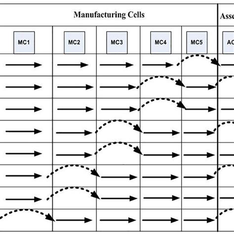 Configuration Of Carousel Based Flexible Manufacturing Download Scientific Diagram