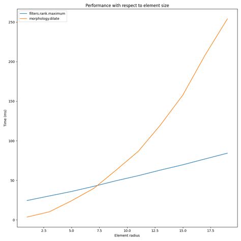 Rank Filters — Skimage 0 25 1 Documentation