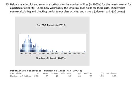 solved 13 below are a dotplot and summary statistics for