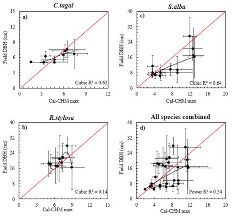 Remote Sensing Free Full Text A Validated And Accurate Method For Quantifying And