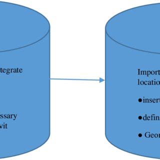 Export Revit Model To GIS Download Scientific Diagram