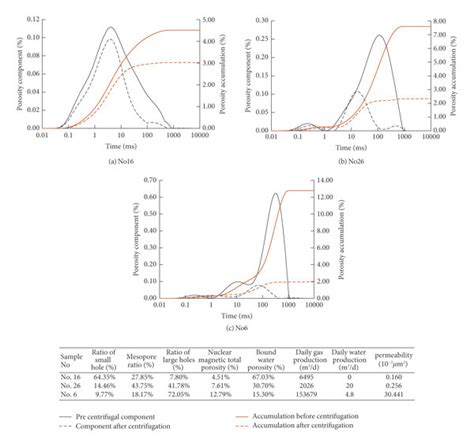 Relationship Analysis Between Reservoir Pore Structure Permeability