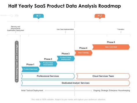 Half Yearly SaaS Product Data Analysis Roadmap Presentation Graphics Presentation PowerPoint