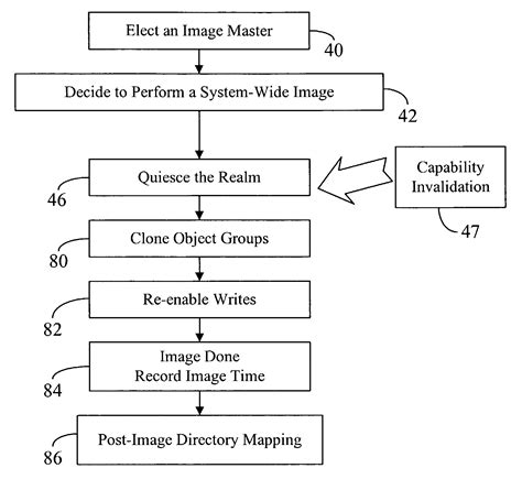 internally consistent file system image in distributed object based