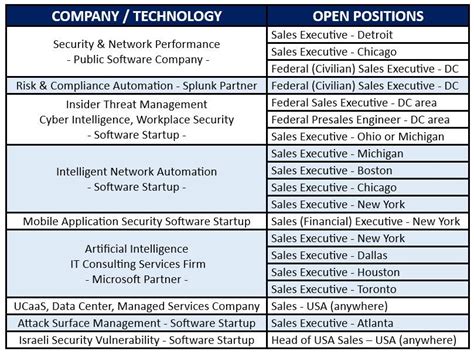 Chris Levin Posted On Linkedin