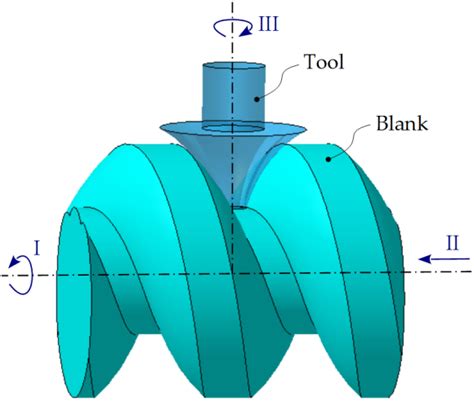 Kinematic Principle Download Scientific Diagram