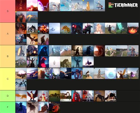 Kaiju Universe Every Kaiju Tierlist Tier List Community Rankings Tiermaker