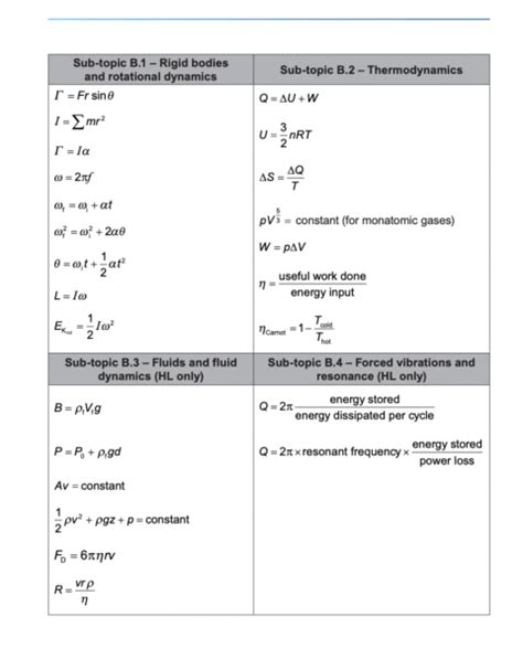 Ib Physics Booklet 2025