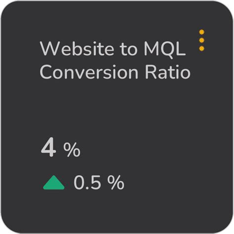 Website To Mql Conversion Ratio Valueworks