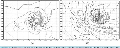 Figure 1 From Implementation Of Adjoint Model With Automatic