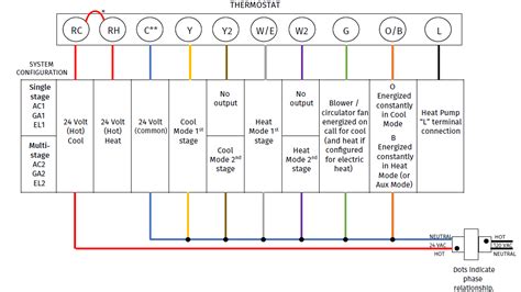 Sensi St75s Wi Fi Thermostat Installation Guide Thermostat Guide