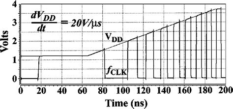 Ring Oscillator Adapting To Varying V Simulated Download