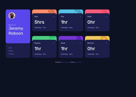 Frontend Mentor Responsive Time Tracking Dashboard With Html And Css