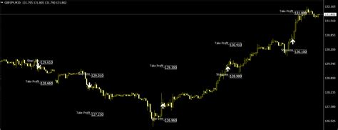 Discover The Best Trading Systems To Maximize Your Gains ⋆ Top Mt4