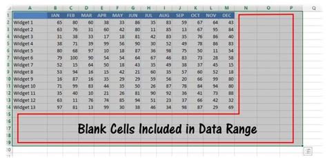 Remove Blank Rows Columns With This VBA Macro
