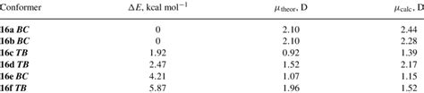 Relative Energies Theoretical And Calculated By Additive Scheme Download Scientific Diagram