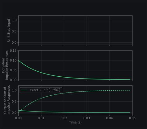 intuitive explanation of convolution rfic design