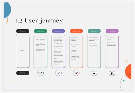 NEXT Career Guidance App UX UI Design Case Study Behance