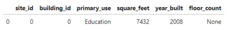Python 3x Providing An Alias To The Aggregated Column And Round The