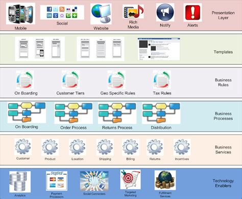 Home Designs Agile Architecture