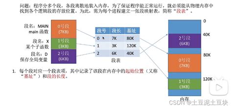 【操作系统】页式存储管理、段式存储管理、段页式存储管理 段页式管理 spw csdn博客