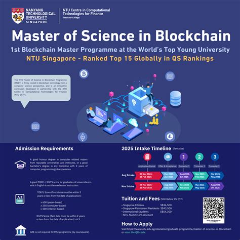 Master Of Science In Blockchain Ntu Centre In Computational Technologies For Finance Ntu