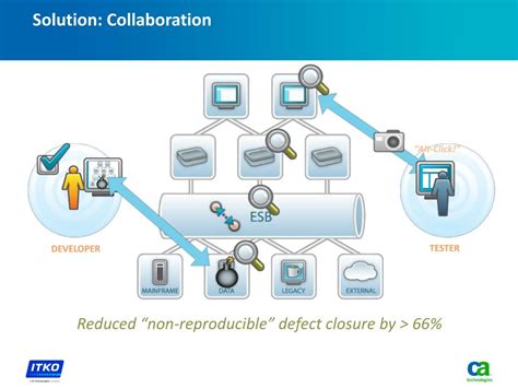 Ppt Application Lifecycle Optimization With Agile Collaboration And Cloud Devtest Labs