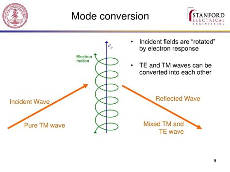 Ppt Subionospheric Vlf Propagation Powerpoint Presentation Free Download Id3048034