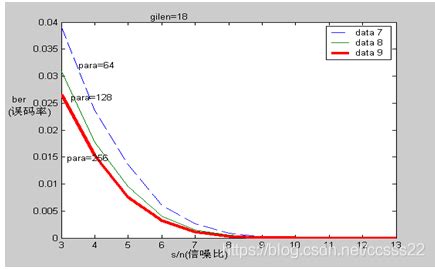 用MATLAB实现OFDM仿真分析 fpga和matlab 博客园