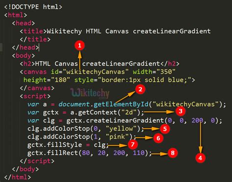 Createlineargradient Method In Html5 Canvas Wikitechy Createlineargradient Method In Html5 Canvas Wikitechy