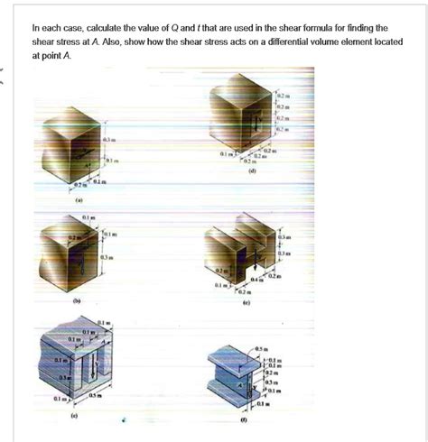 in each case calculate the value of q and t that are used in the shear