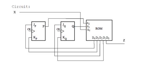 Solved 3 The Implementation Of A Mealy Type Sequential