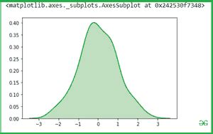 Seaborn Kdeplot综合指南 布客GeeksForGeeks 人工智能中文教程