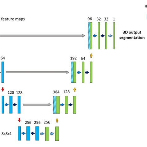 Flow Chart For The Proposed Method Download Scientific Diagram