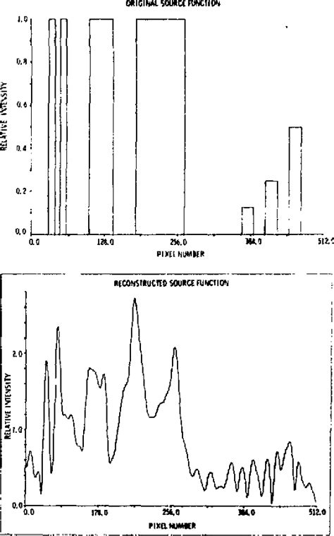 Figure 9 From Coded Aperture Imaging A Comparison Between Fresnel Zone