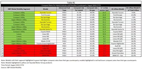 An “under The Radar” Benefit Of Incremental Hybrid Vehicles Higher