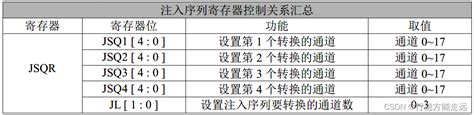 正点原子stm32基于hal库4正点原子 L476 Csdn博客