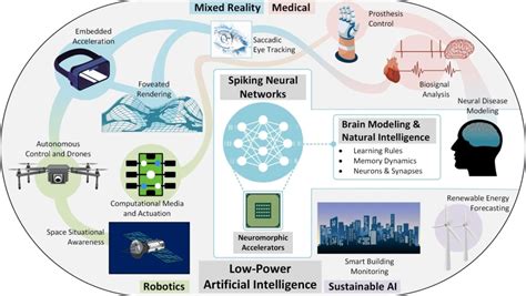 Proceedings Of The IEEE