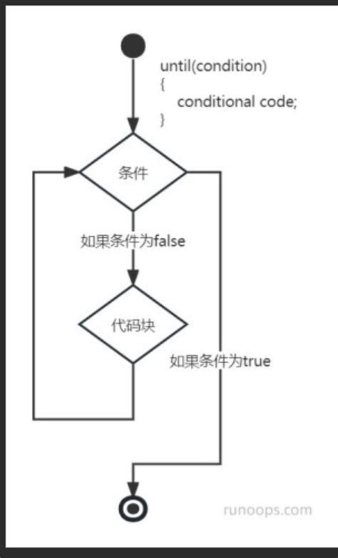 Shell编程之循环语句shell编程 For循环流程图 Csdn博客