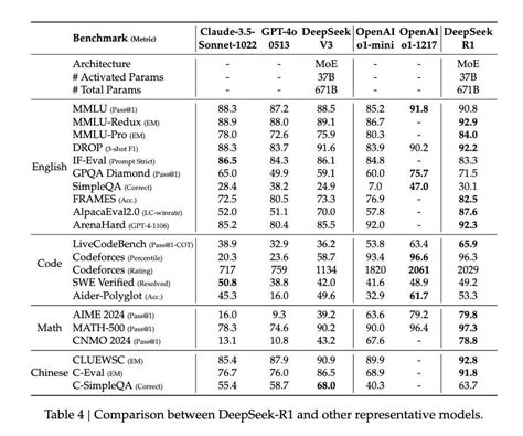 deepseek新模型大揭秘，为何它能震动全球ai圈 安徽产业网