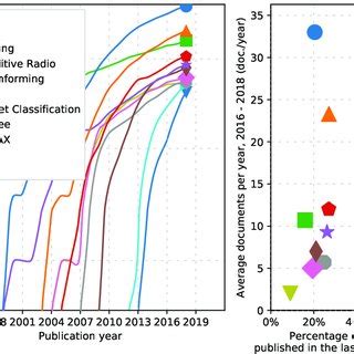 Security Top Applications In FPGA Research Download Scientific Diagram