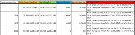 solved filtering within date range microsoft fabric community